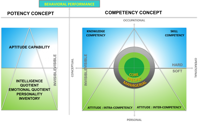 Competency Model Development & Assessment – Oranye Development Co.