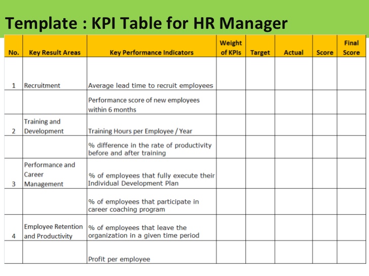 kpi-oranye-development-co